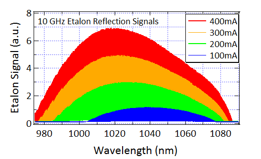 Lambda Master: Spectra Quest Lab. Inc. / 波長可変レーザ スペクトラ・クエスト・ラボ (株)